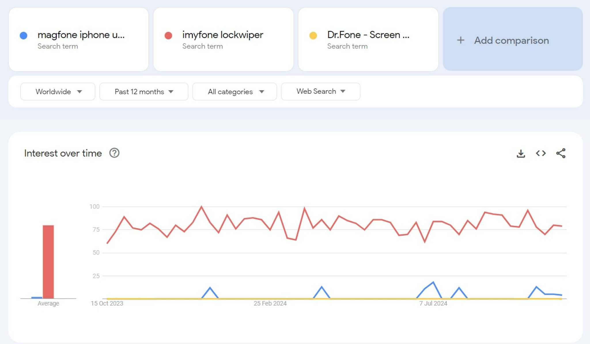 MagFone iPhone Unlocker Review: Features and How-to Guides
